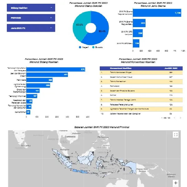 Olah Data, Analisis Data, Entri Data, Dashboard Analysis, dan Kursus Statistik