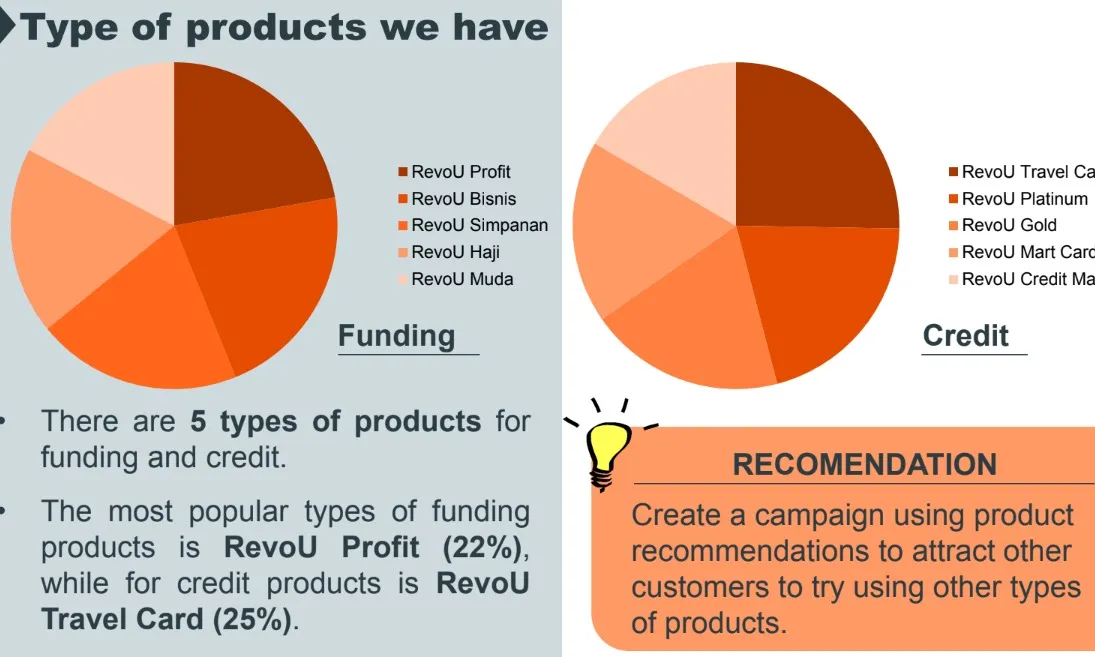 Data Analysis and Visualization (Dashboard)