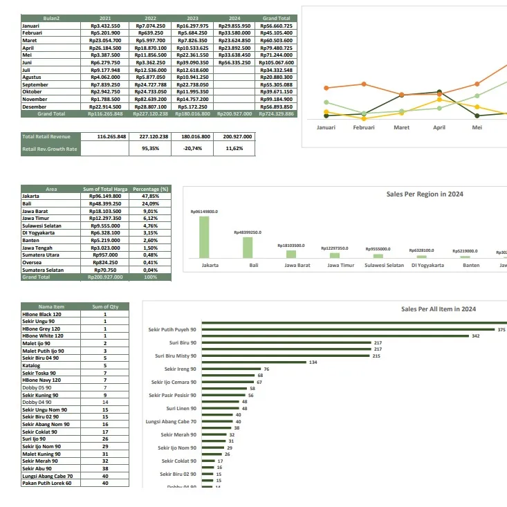 Jasa Input, Analisis dan Pembuatan Dashboard Excel