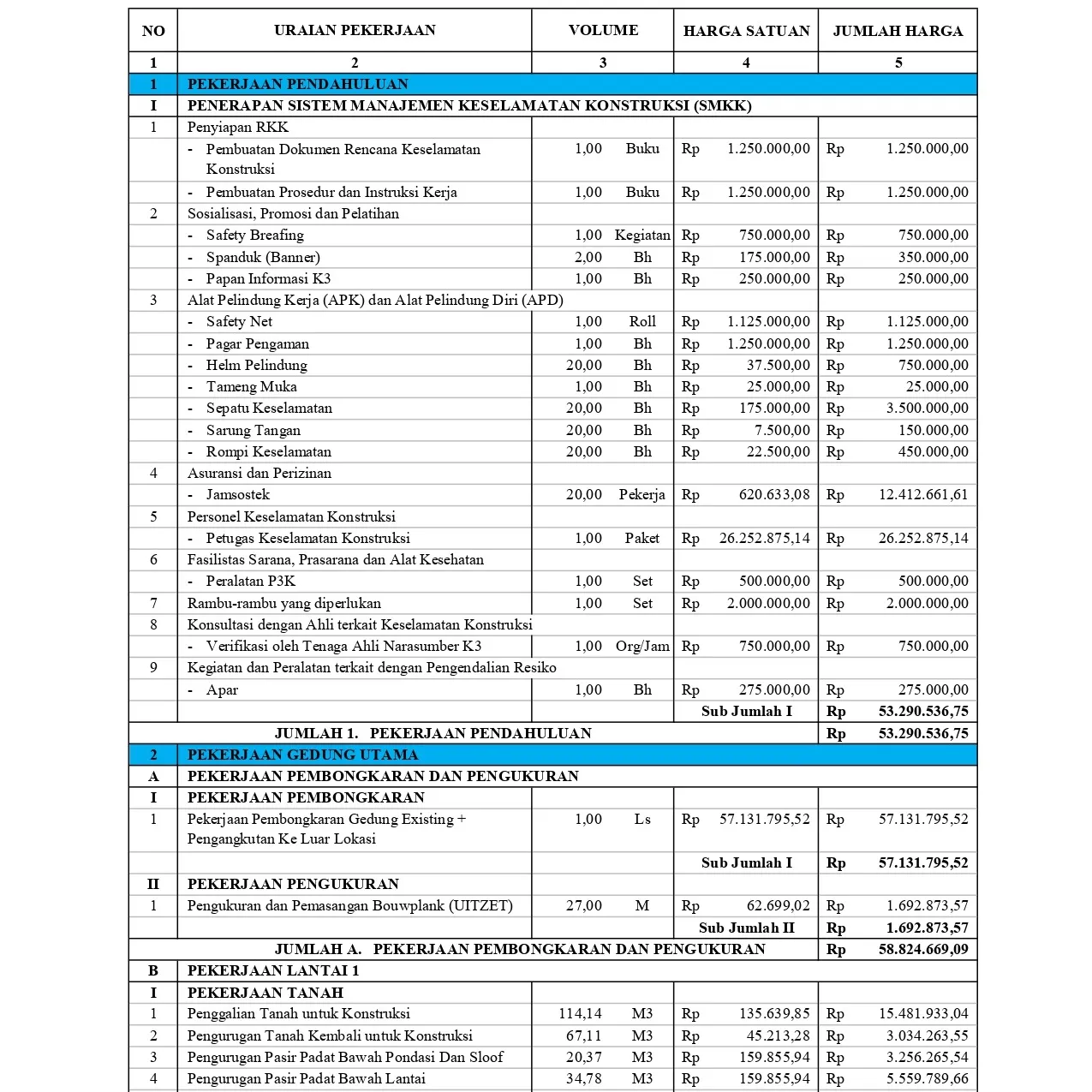 Perhitungan RAB untuk Bangunan Gedung